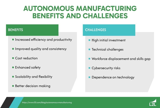 Navigating the Path to Autonomous Manufacturing
