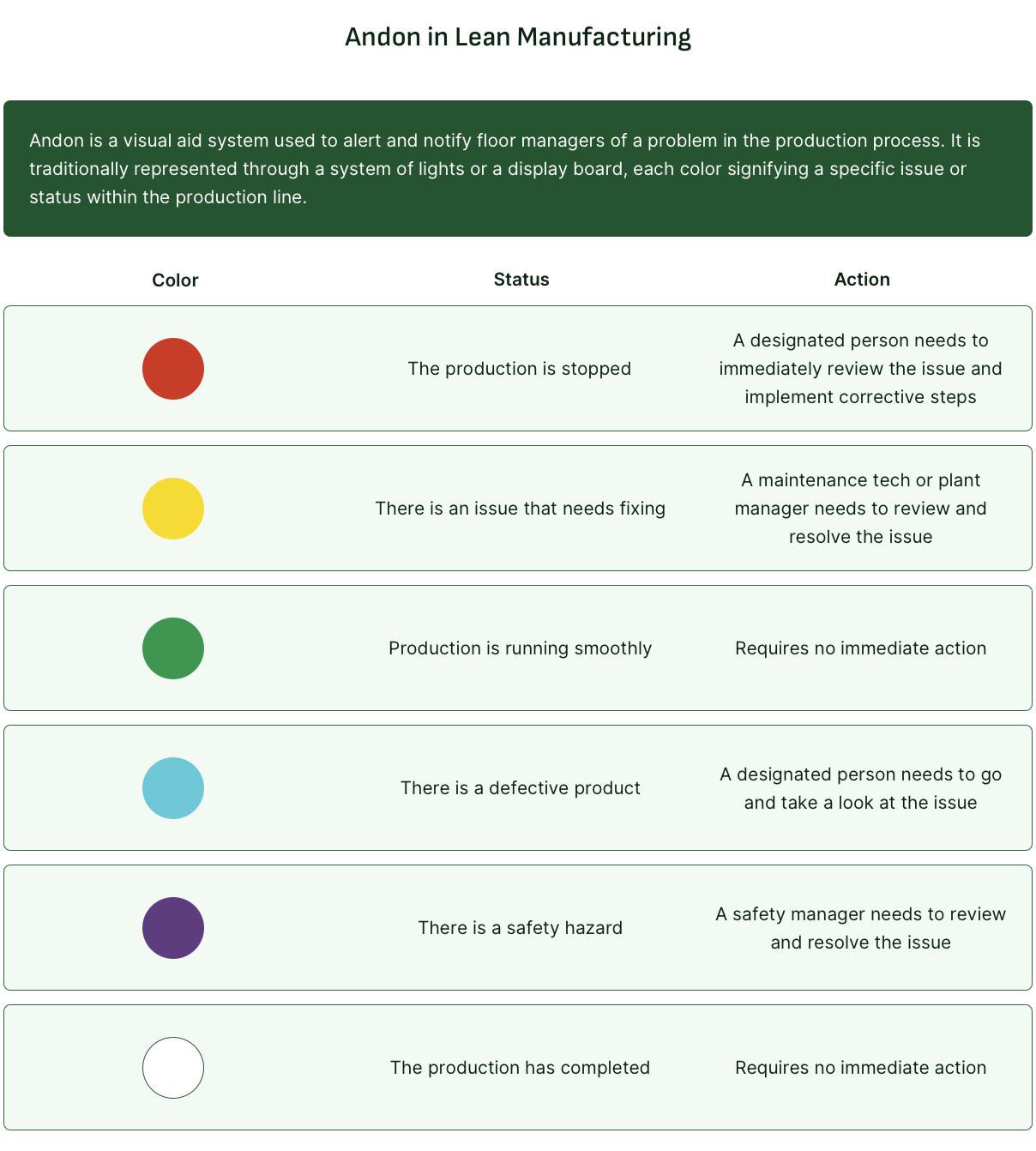 Andon in Lean Manufacturing: How It Works