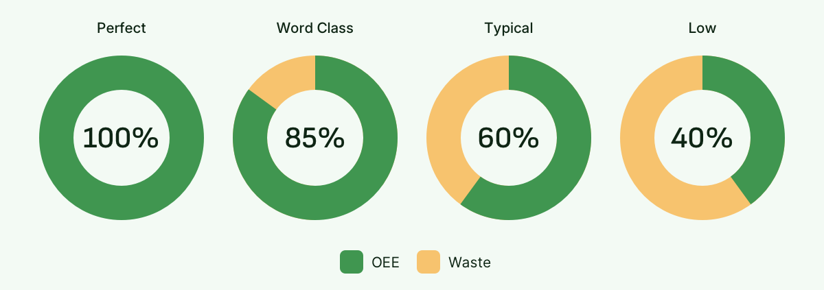 How to Calculate OEE: A Guide for Manufacturers