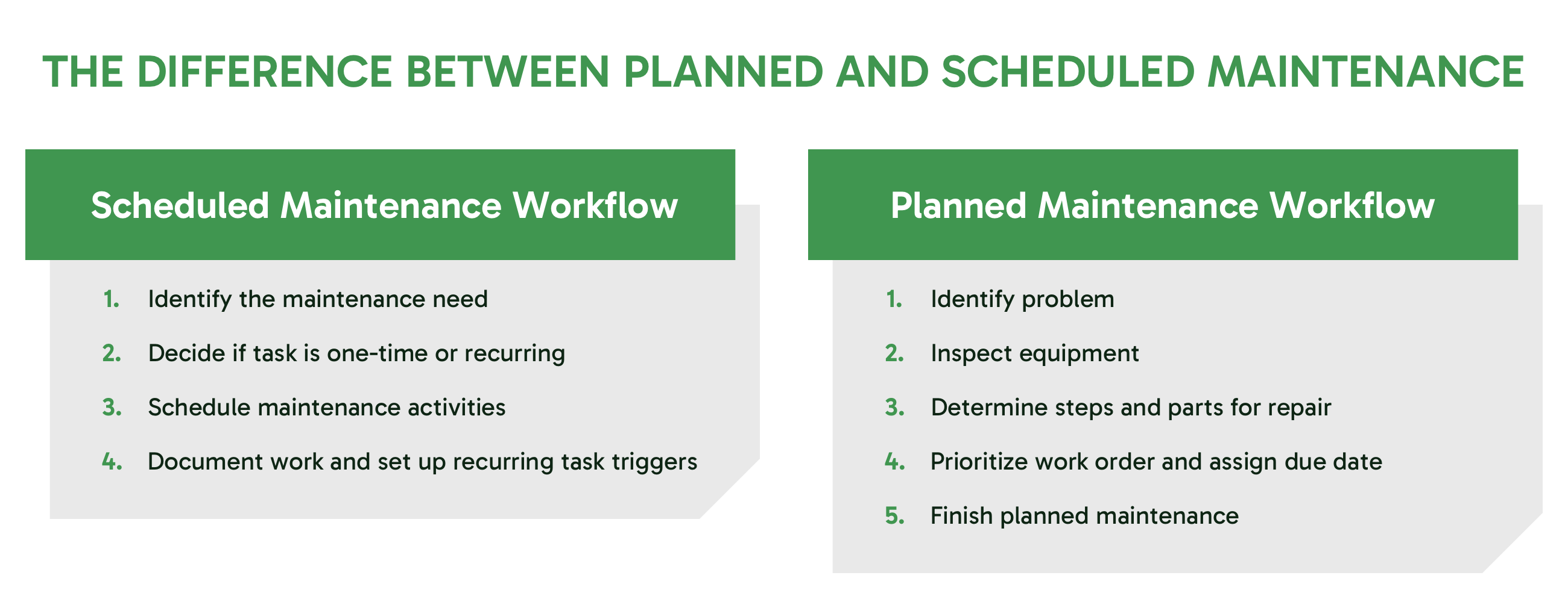 A Quick Guide to Scheduled Maintenance