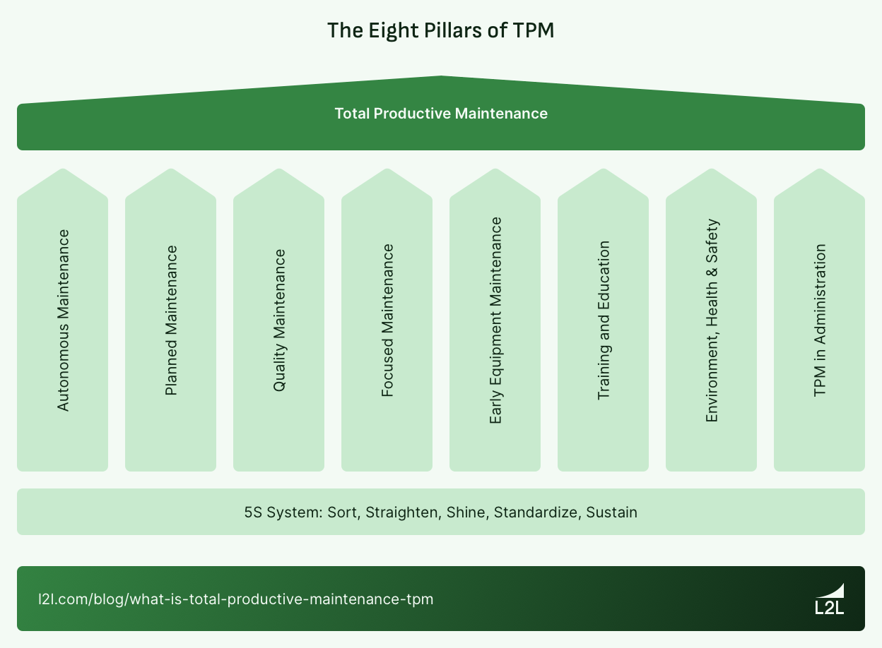Manufacturing Total Productive Maintenance (TPM) Guide