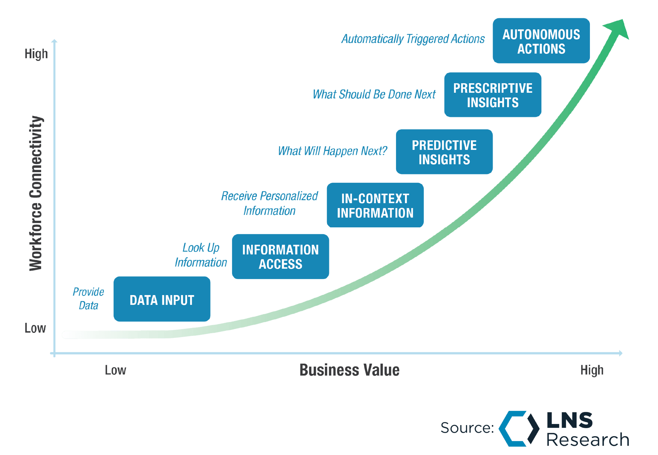 Connected Work in a Sustainable Workforce Strategy