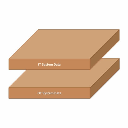 How Tasty Is Your Data Sandwich?