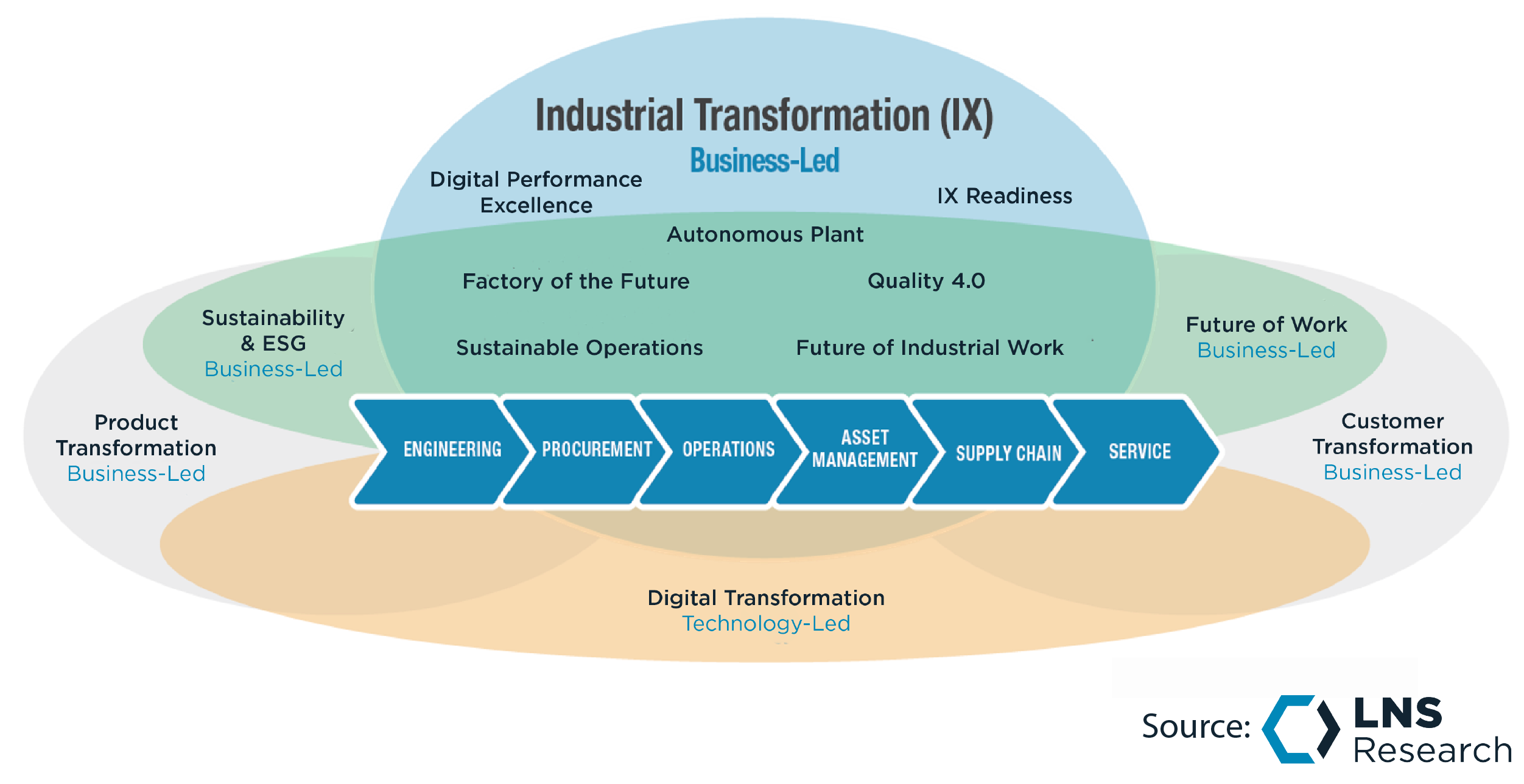 Navigating the Path of Industrial Transformation