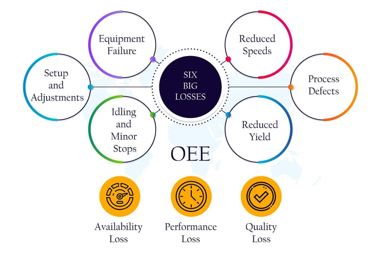 A Guide to Production Efficiency in Manufacturing