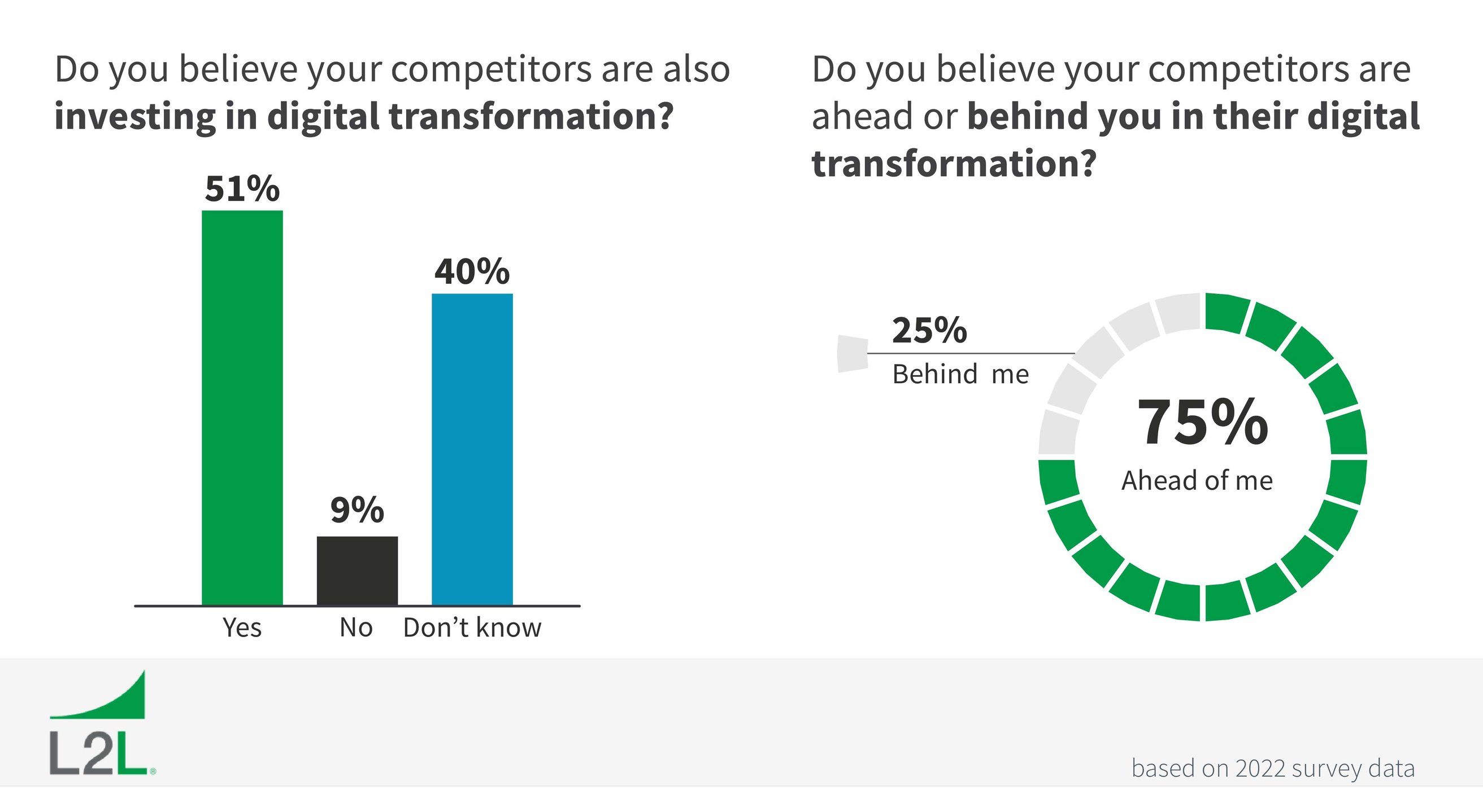 Digital Transformation in Manufacturing Survey Data | L2L