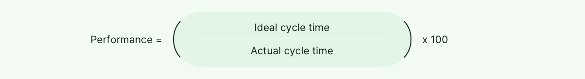 How to Calculate OEE: A Guide for Manufacturers