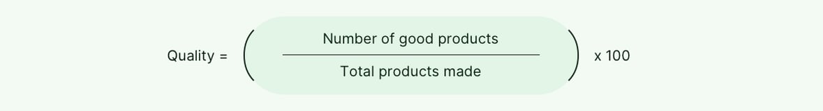 How to Calculate OEE: A Guide for Manufacturers