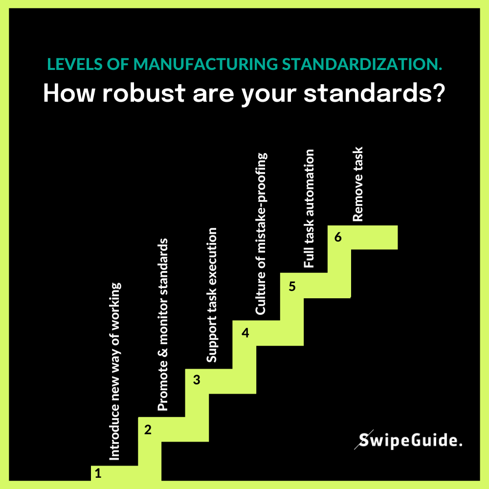 Manufacturing Standardization Done Right