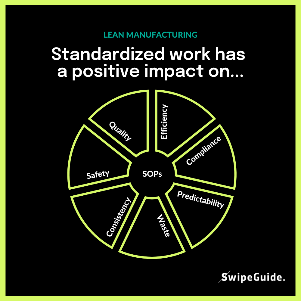 Standard Work: Processes, Procedures, and Work Instructions