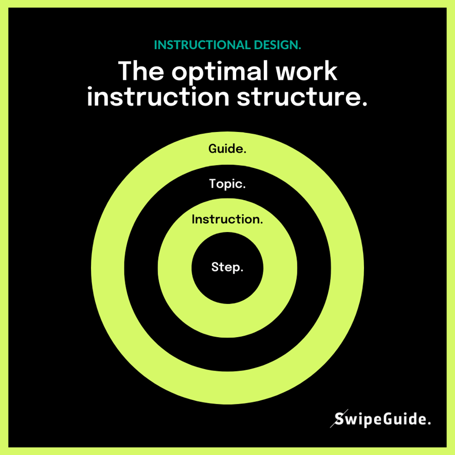 How to write effective work instructions: A step by step guide