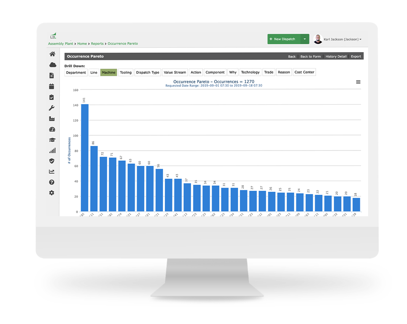 Pareto Chart: Definition and Use Cases for Manufacturers