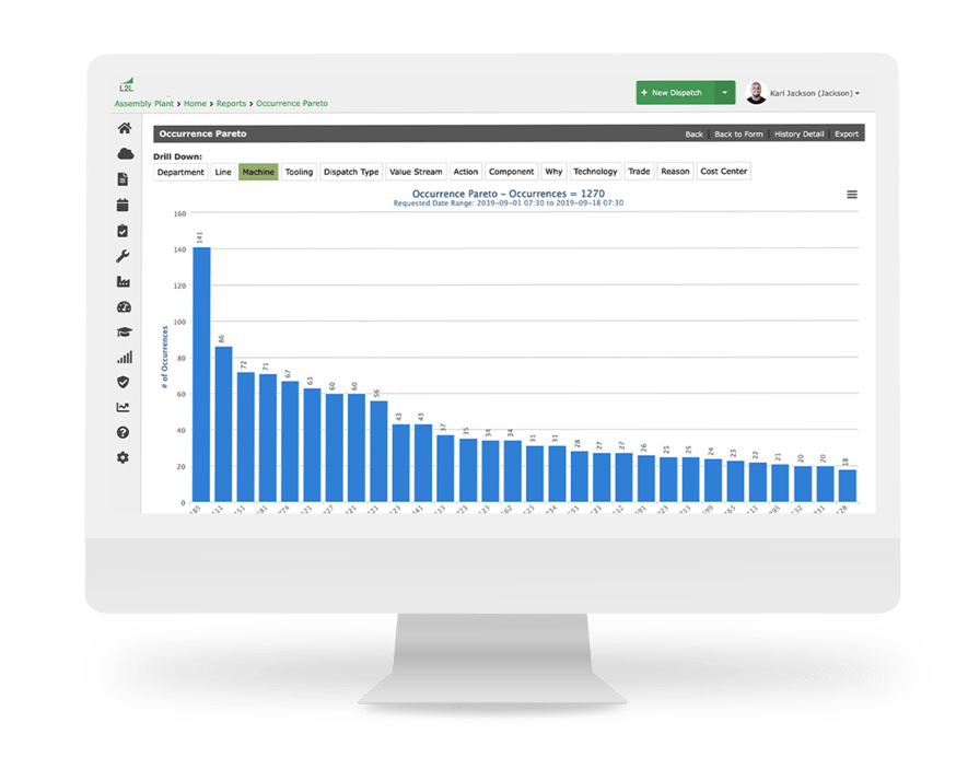 Pareto Chart: Definition and Use Cases for Manufacturers