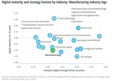 Digital Transformation in Manufacturing | L2L