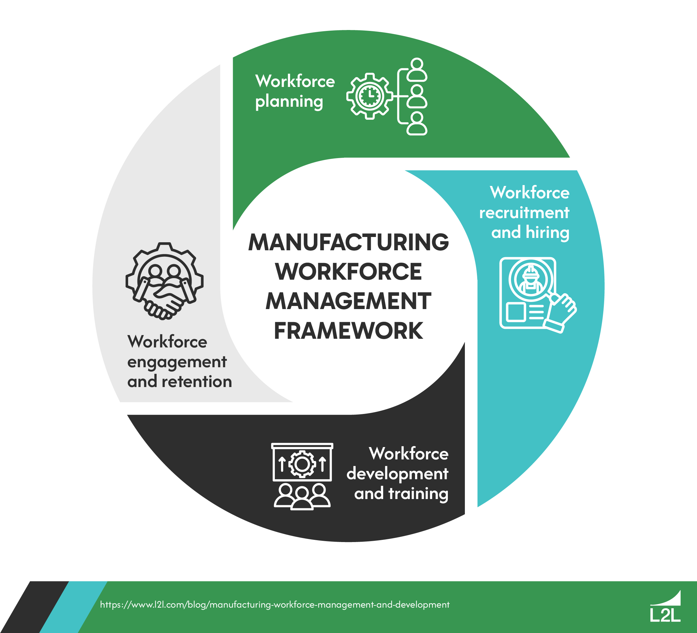 How to Develop and Manage Your Manufacturing Workforce