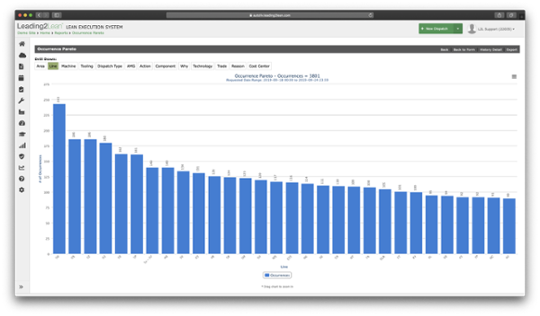 What is a Pareto Chart? | L2L