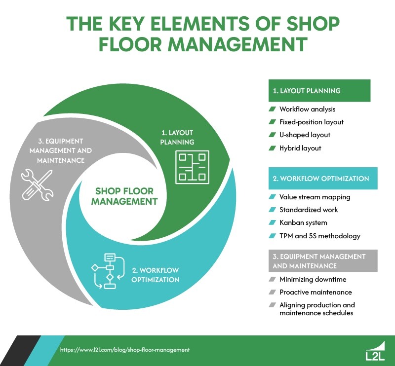Shop Floor Management: How to Optimize Processes and Improve Efficiency